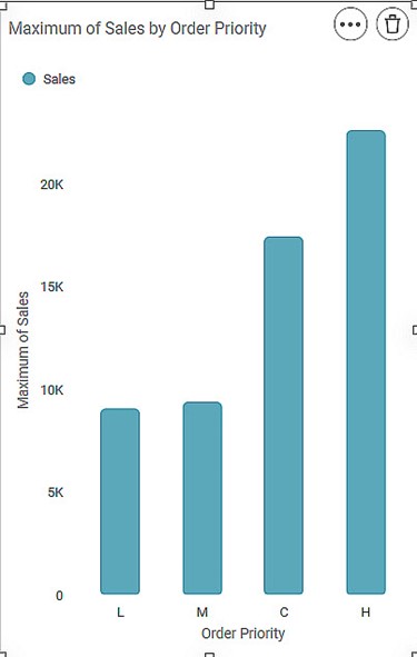 Exporting Chart and Data